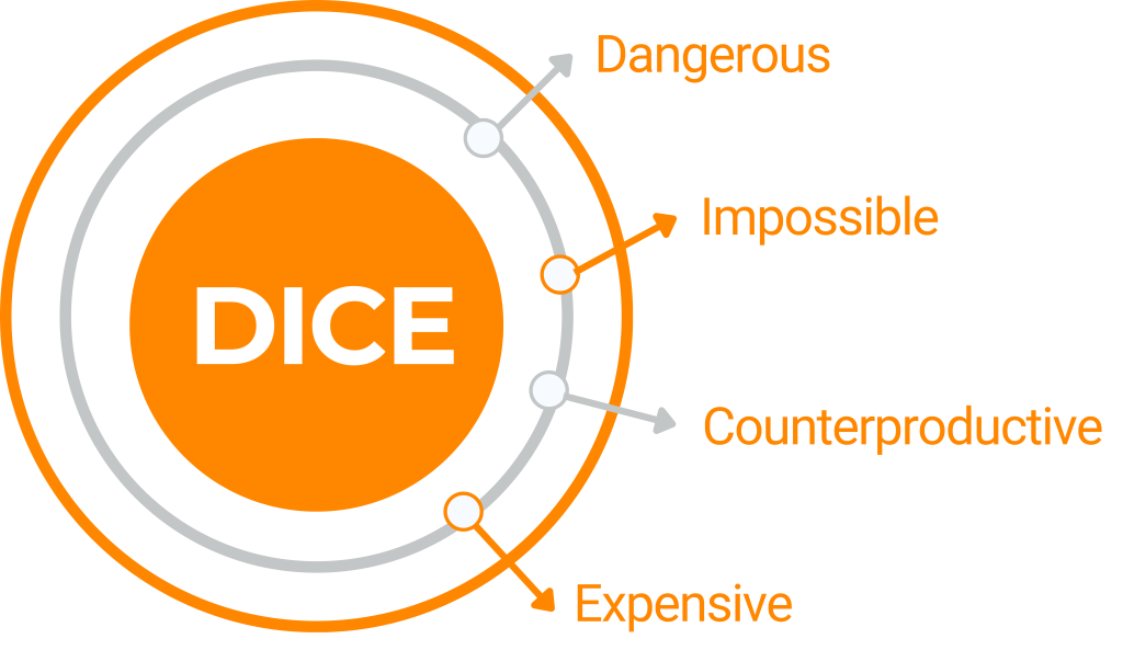 How VR/XR Training Solutions Adress DICE Challenges?